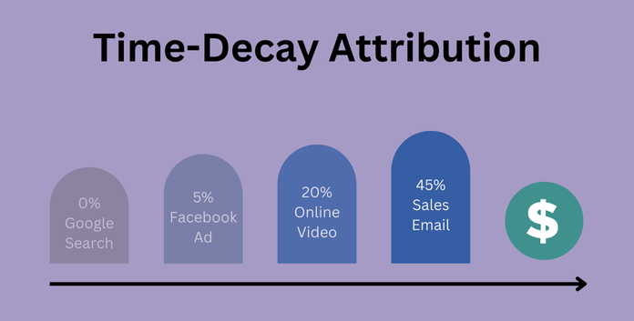 Optimizing Marketing ROI: Advanced Attribution Models for 2025 ...